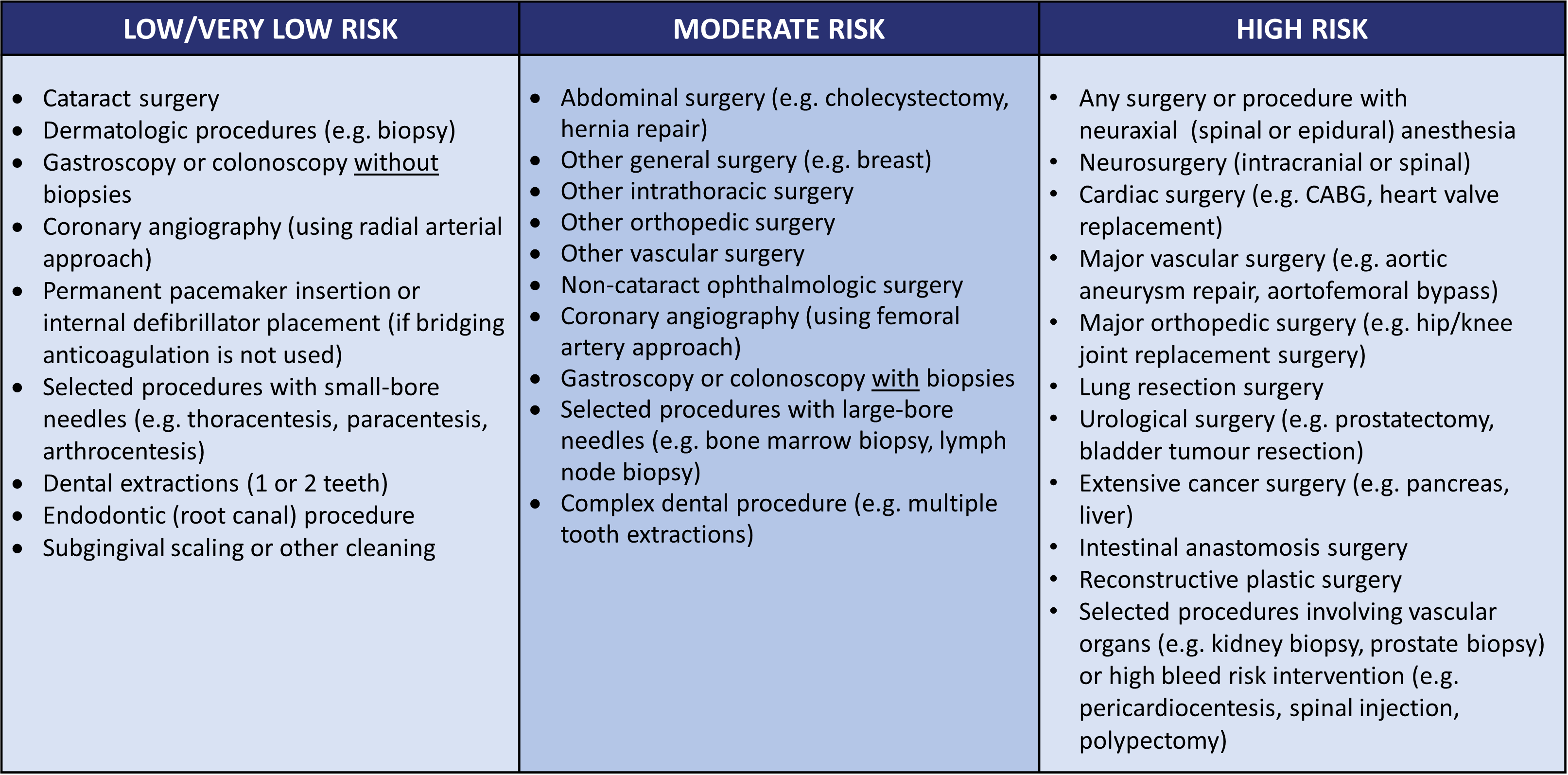Thrombosis Canada
