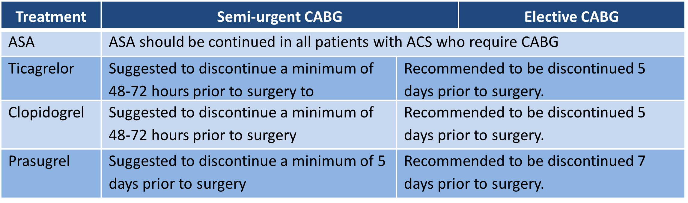 Thrombosis Canada