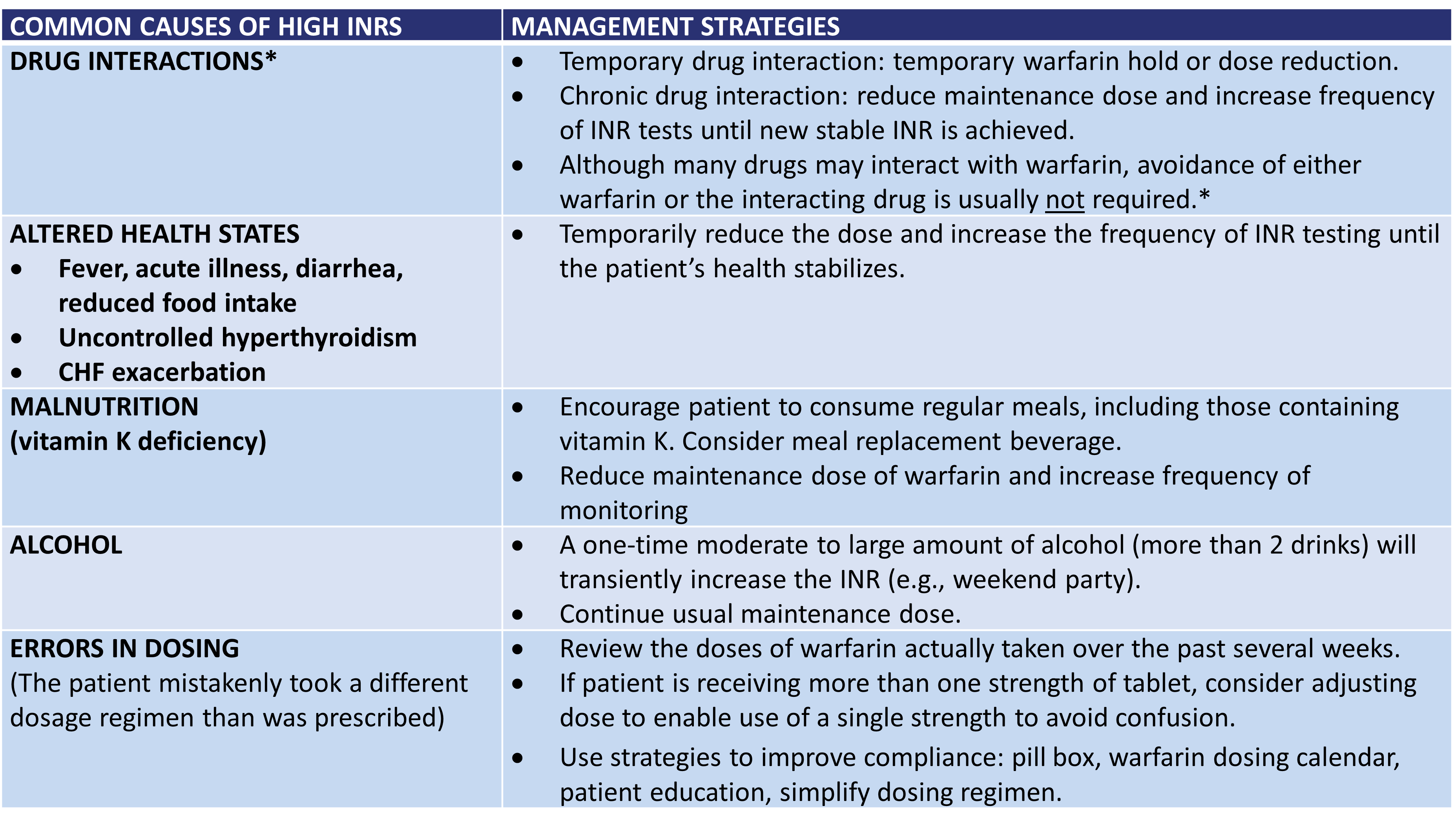Thrombosis Canada